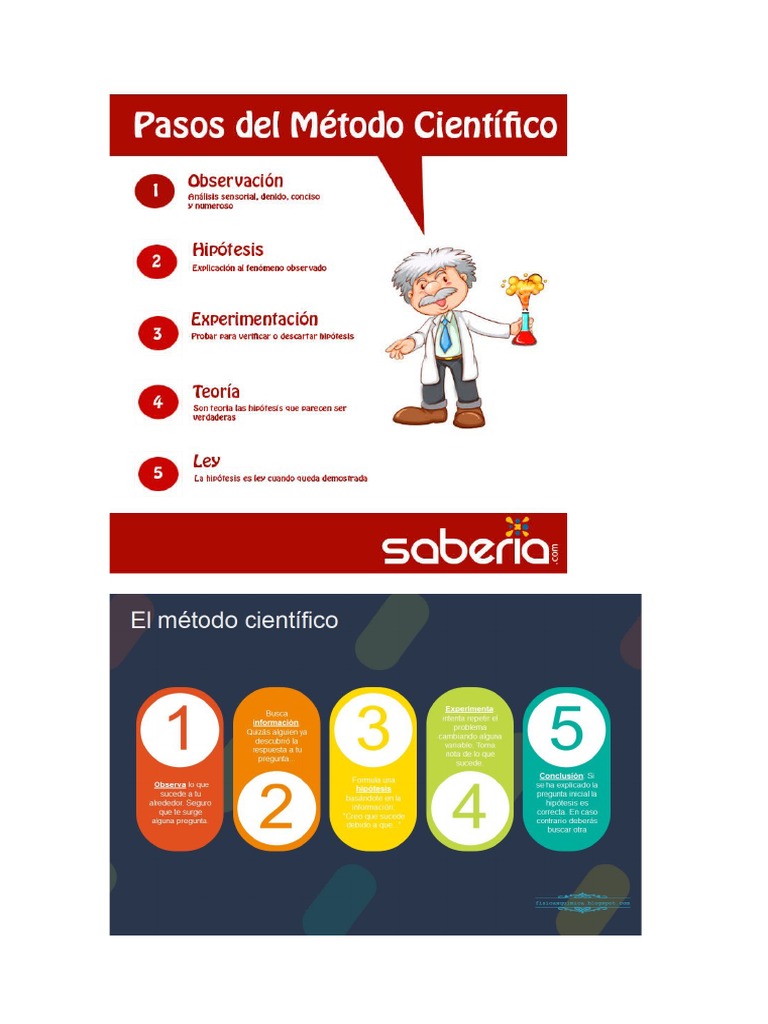 Metodo Cientifico | PDF