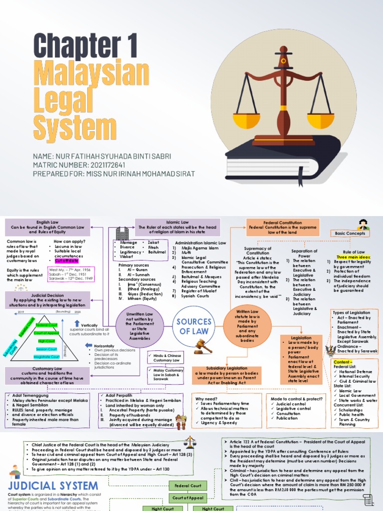 MIND MAPPING CHAPTER 1 MALAYSIAN LEGAL SYSTEM | PDF | Separation Of ...