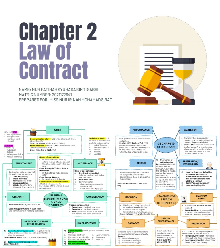 Mind Mapping Chapter 2 Law of Contract | PDF
