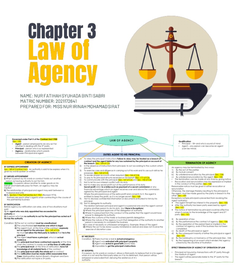Mind Mapping Chapter 3 Law of Agency | PDF | Law Of Agency | Private Law
