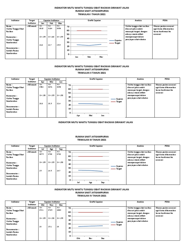 Indikator Mutu Obat Racikan | PDF