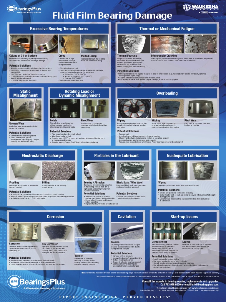 Fluid Film Bearing Damage Poster 1668361770 | PDF | Bearing (Mechanical ...