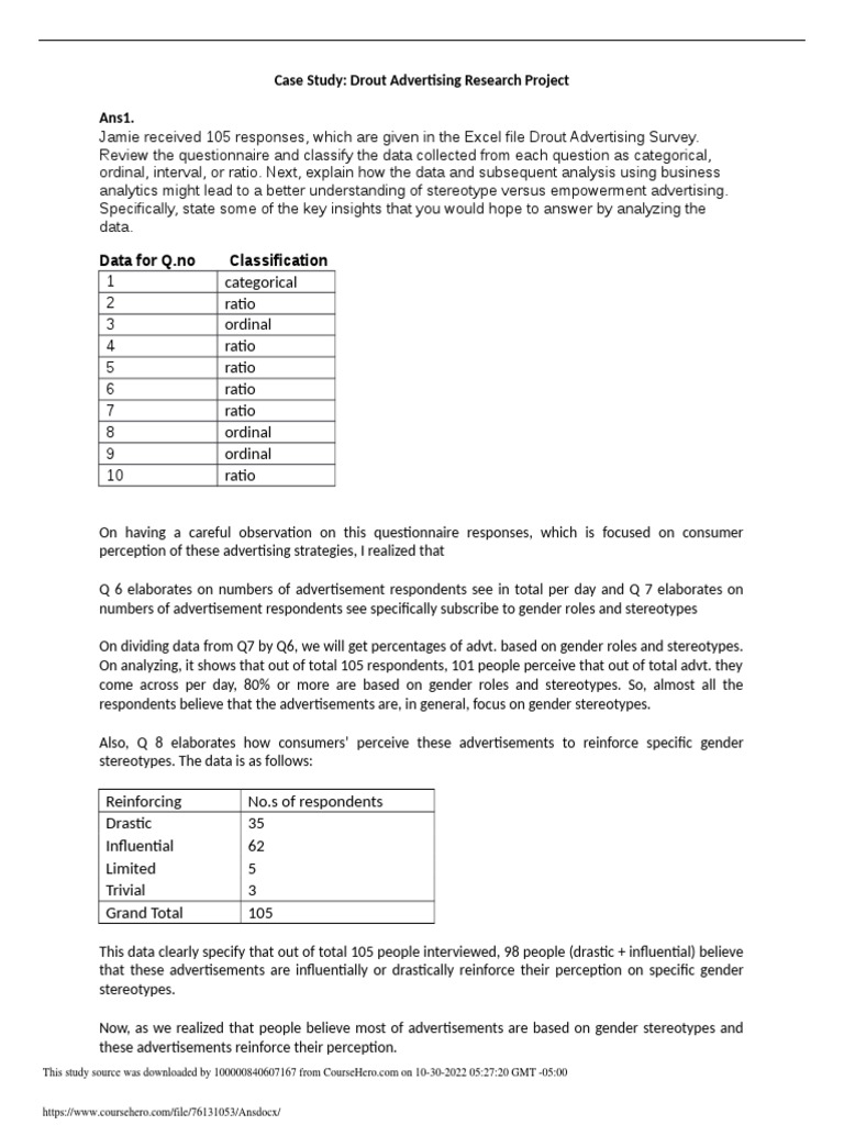 Course Hero Reference 1 | PDF | Advertising | Academic Degree