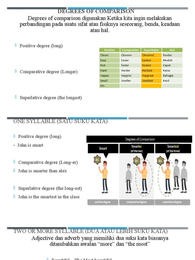 Understanding Degrees of Comparison | PDF