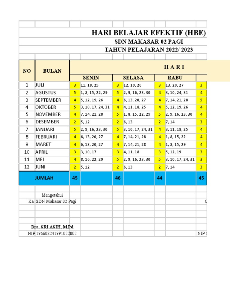 Hbe - Jbe 2022-2023 | PDF