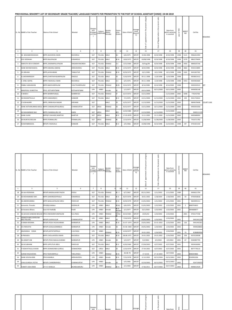Seniority List for Hindi School Assistant Promotion | PDF