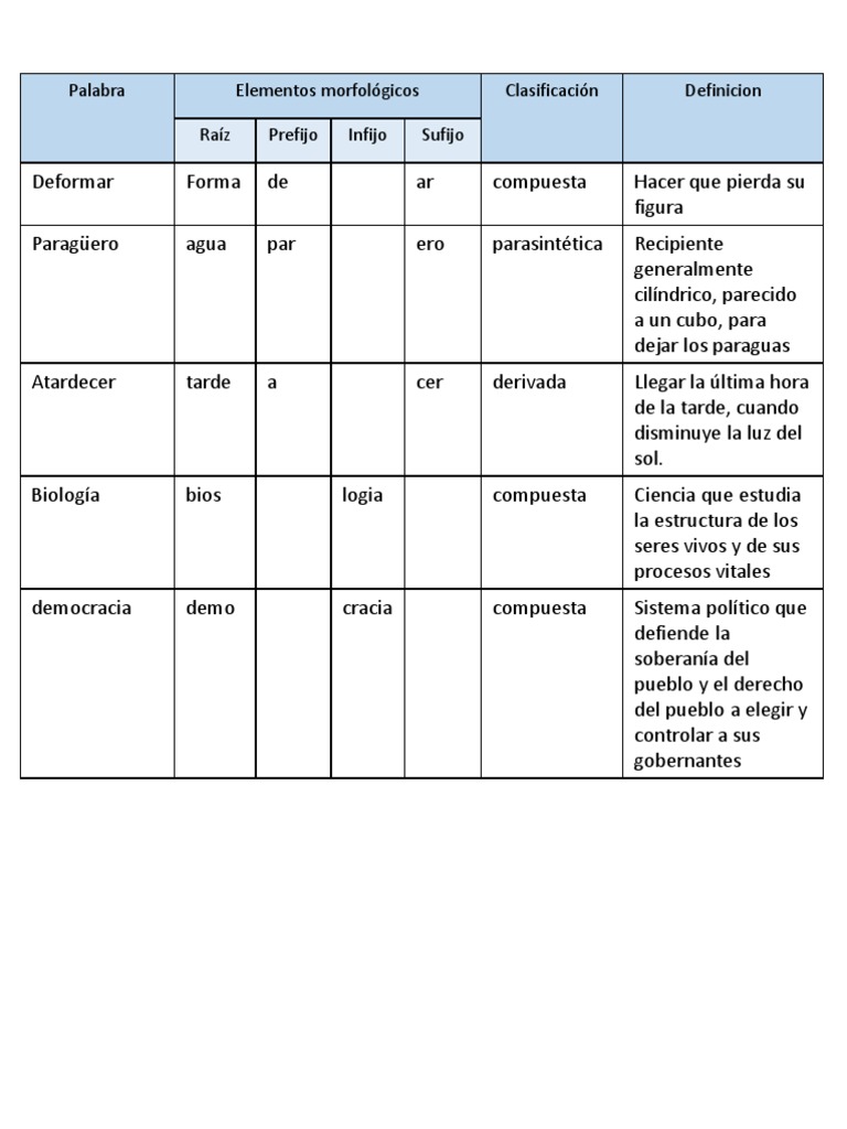 Descomposicion de Palabras en Elementos Morfológicos | PDF | latín ...