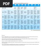 Forced-Choice Reinforcement Menu | PDF | Teaching | Behavioural Sciences