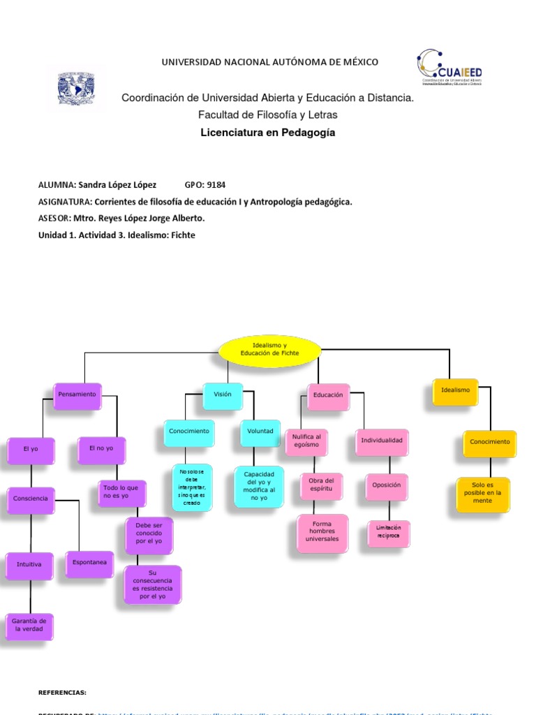 1320 - U1 - Act3 - Idealismo Fichte | PDF | Teorías filosóficas | Metafísica
