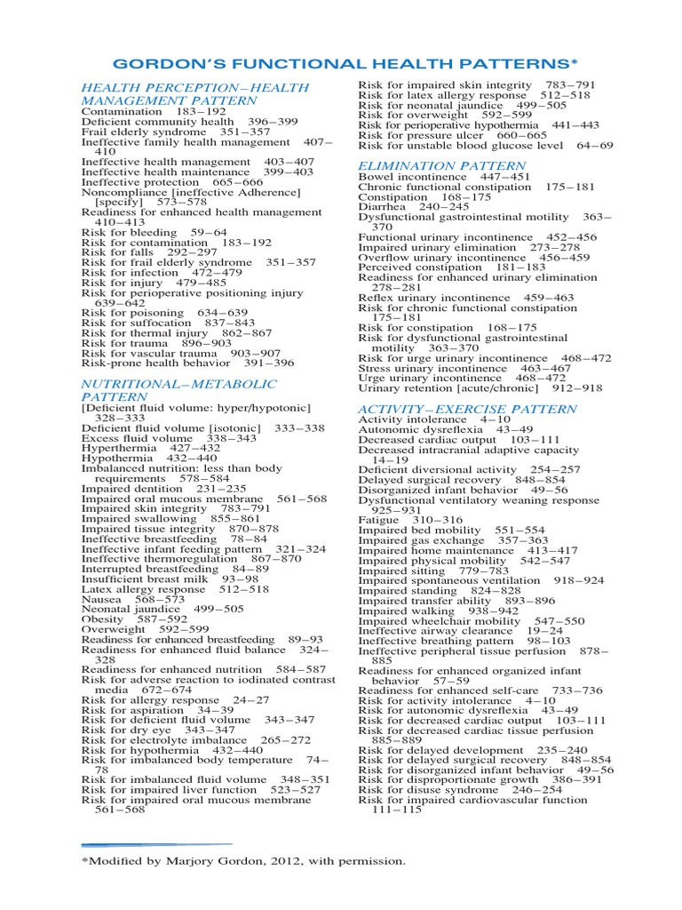 Nurses Pocket Guide Diagnoses According To Need | PDF | Breastfeeding | Constipation