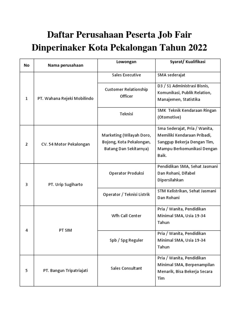 Daftar Perusahaan Peserta Job Fair Dinperinaker Kota Pekalongan Tahun ...