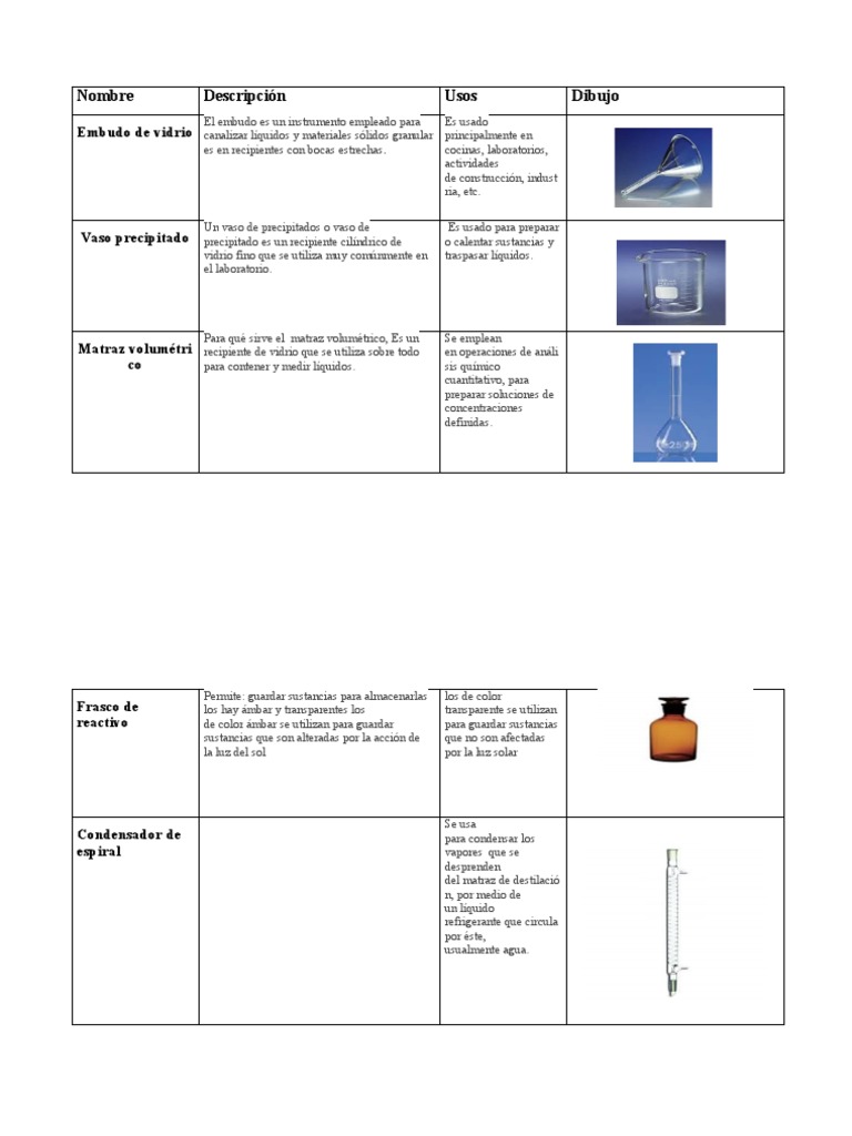 Utensilios de Laboratorio | PDF | Química | Equipo de laboratorio