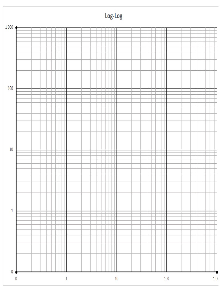 Hoja Log Log | PDF