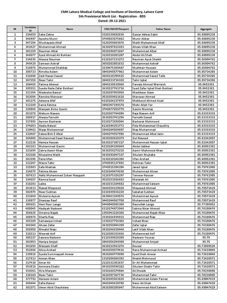 5th Registration List BDS CMH LHR | PDF
