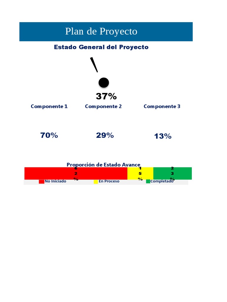 Dashboard Plan Proyecto | PDF Dashboard Plan Proyecto | PDF