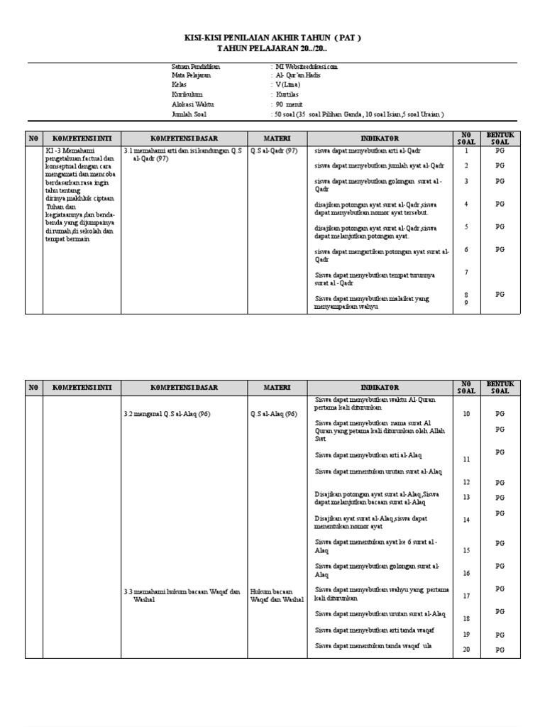 Kisi-Kisi PAT Kelas 5 - Al-Quran Hadis | PDF
