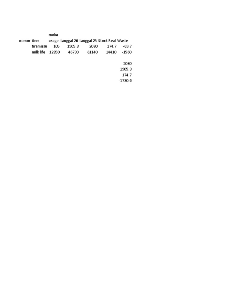 Contoh Menghitung Waste | PDF