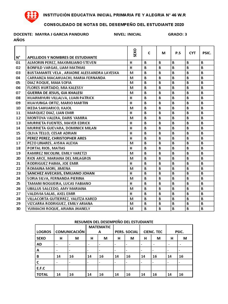 Consolidado de Notas Del Desempeño Del Estudiante 2020 | PDF