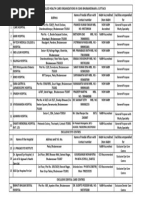 Empaneled Hospital List As Per CGHS Website As On 07.04.2025 | PDF ...