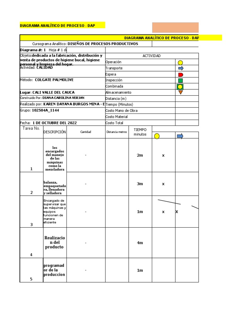 Diagrama Analítico de Proceso DAP | PDF | Business