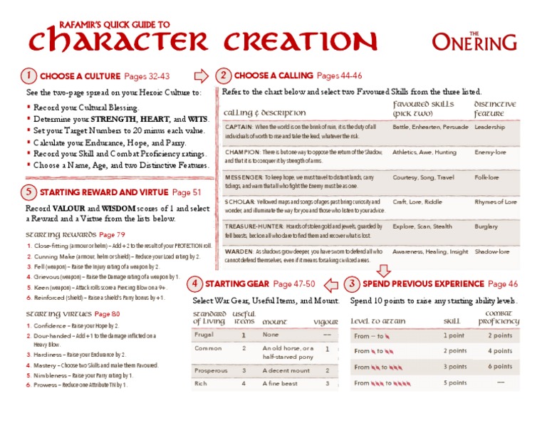 TOR2e Character Creation Quickie | PDF