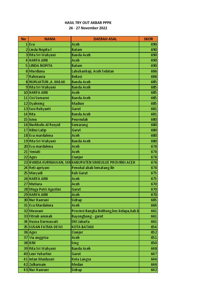 Hasil Try Out Akbar PPPK | PDF