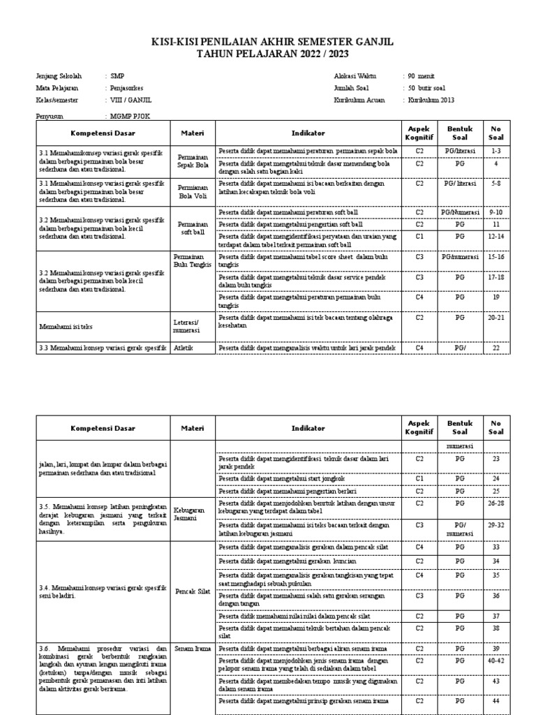 Kisi - Kisi Pas Ganjil Pjok Kls 8 2022-2023 | PDF