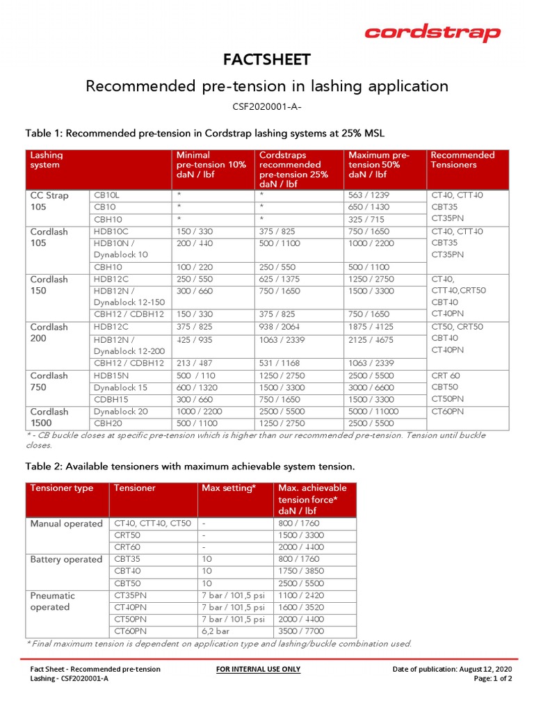 Cordlash 105 Pre-Tension Guidelines | PDF
