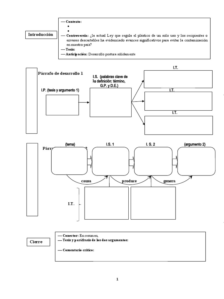 Esquema para La PC2 | PDF