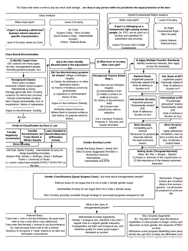 Understanding the Equal Protection Clause | PDF | Suspect ...