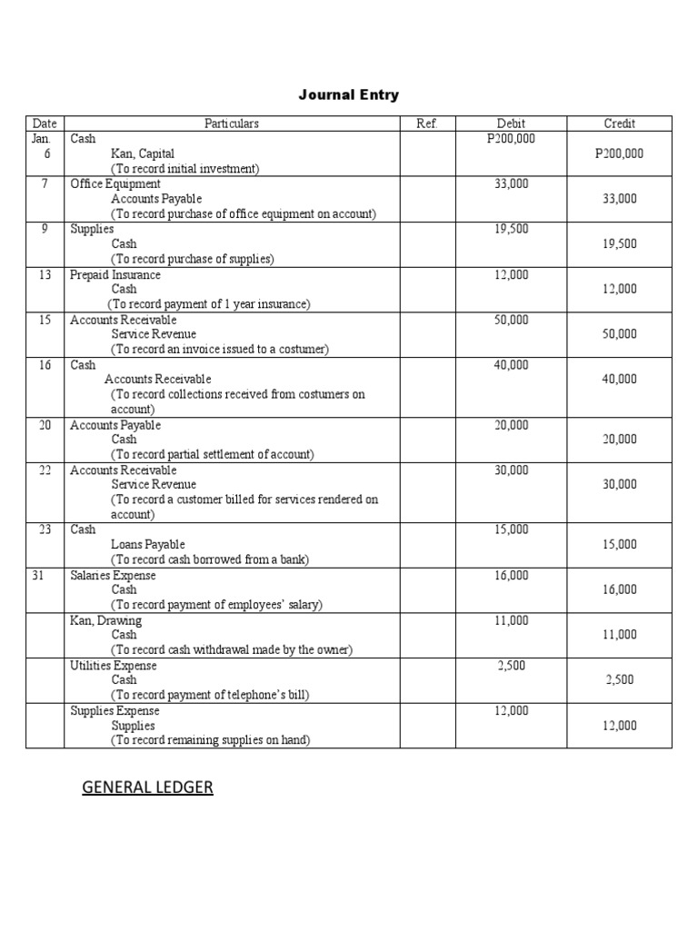 Journal Entry | PDF | Debits And Credits | Expense