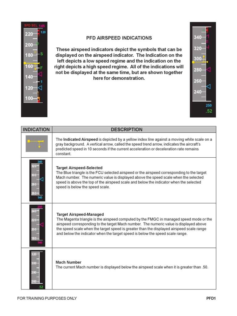 Significado Indicaciones Efis A320 | PDF
