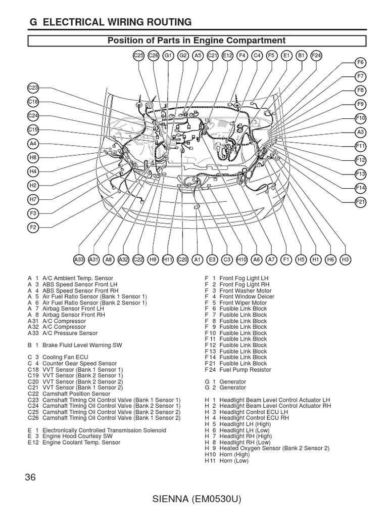 Electrical Wiring | PDF | Airbag | Manufactured Goods