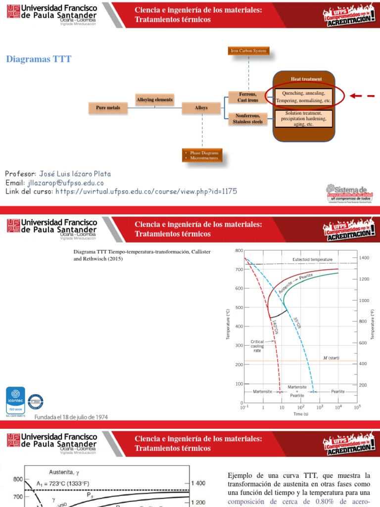 Diagrama TTT | PDF | Tratamiento a base de calor | Minería