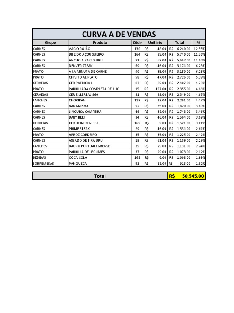 Planilha Modelo Anexo 3 - CMV Teórico CMV | PDF