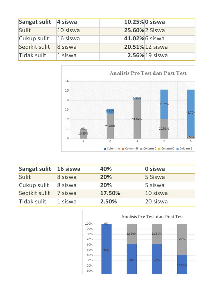 Analisis Hasil Pre Test Dan Post Test | PDF Analisis Hasil Pre Test Dan Post Test | PDF