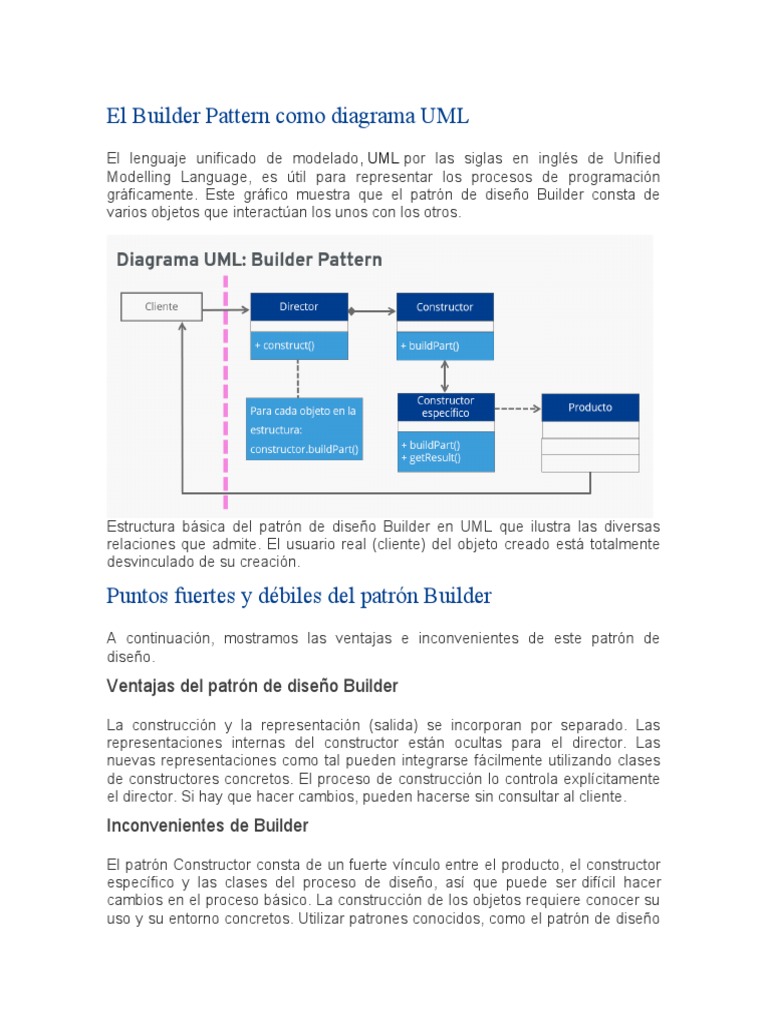 Representando el patrón de diseño Builder en UML: Un diagrama que ...
