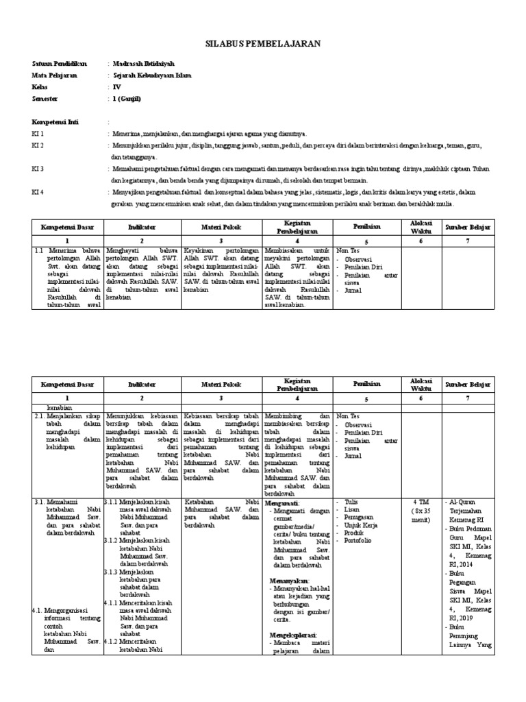 Silabus Ski Kelas 4 Sem 1 | PDF