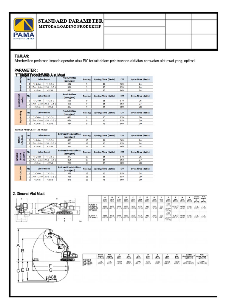 Metode Loading Produktif | PDF