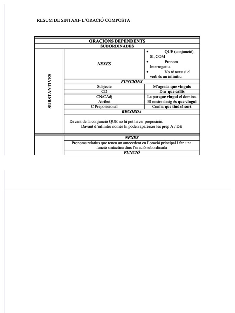 Quadre Resum Oracions Subordinades | PDF