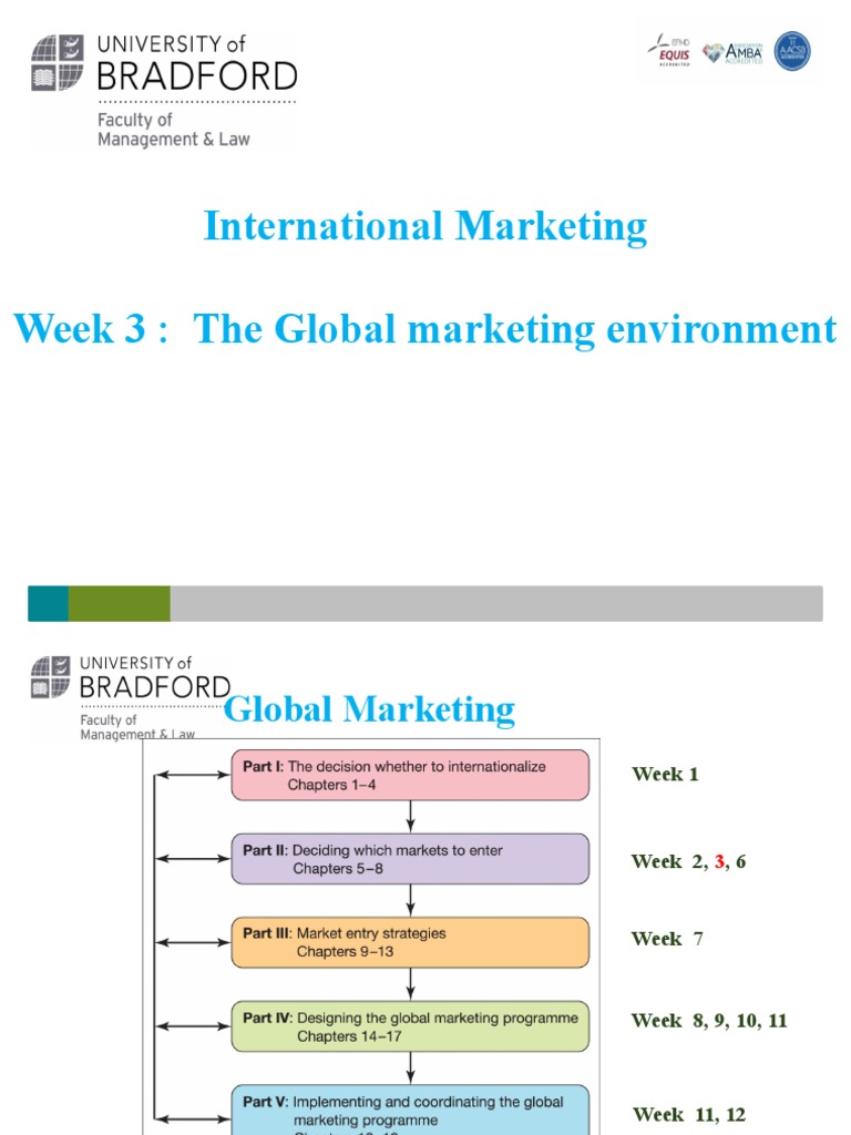Lecture 3 - The Global Marketing Environment-Final 2122 | PDF | Exports ...