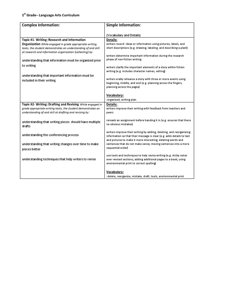 Grade 1 Language Arts | PDF | Reading Comprehension | Word