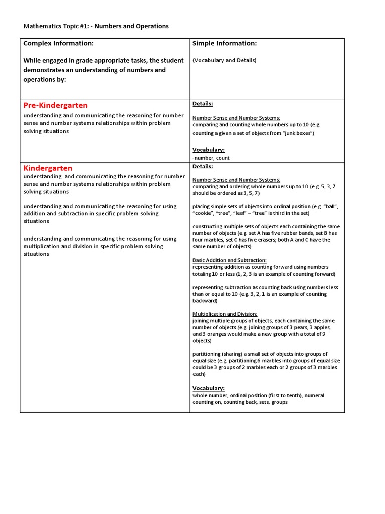 Mathematics Topic 1 Numbers and Operations | PDF