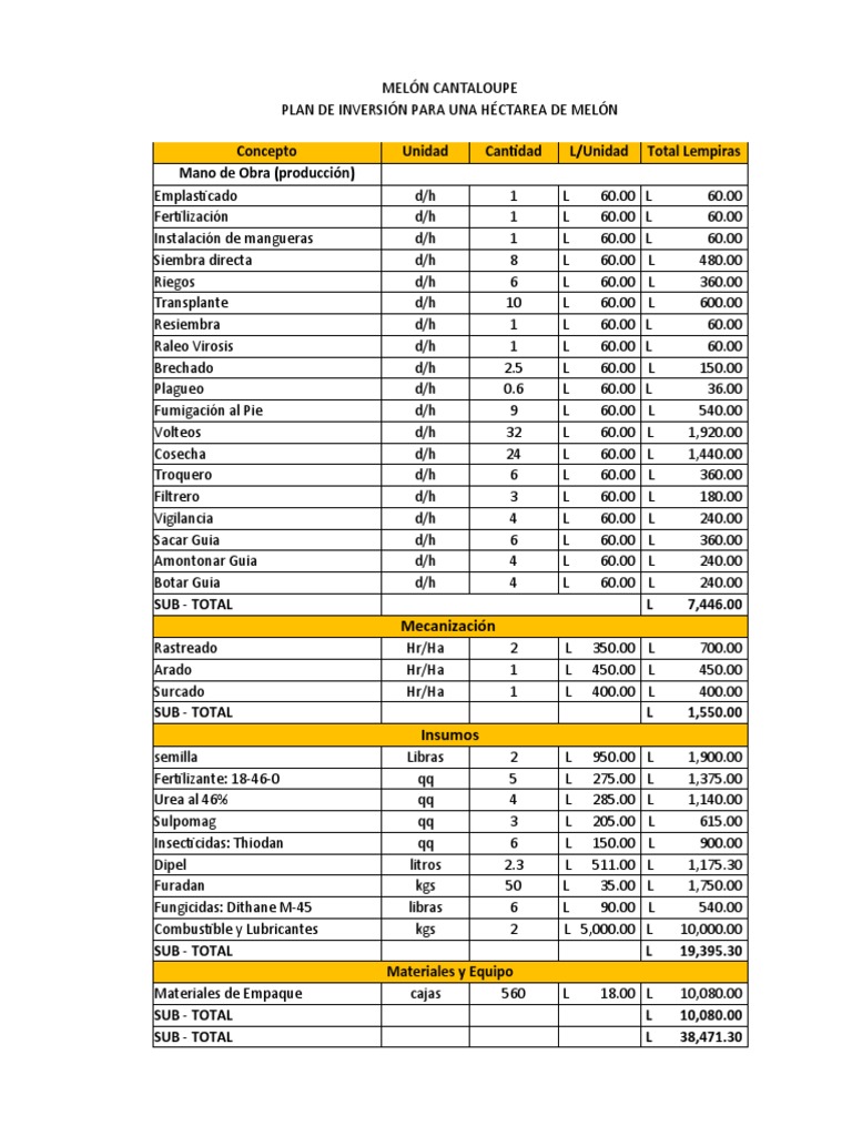 Cuadro de Inversión | PDF | Agricultura | Agronomía