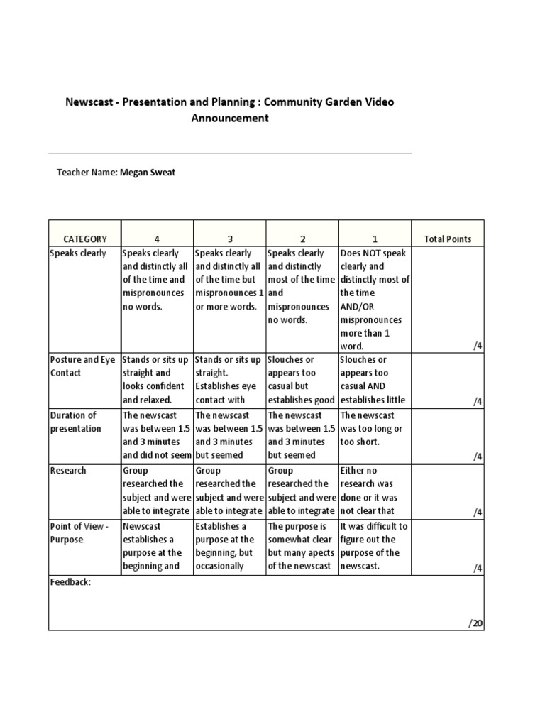 Community Garden Rubric | PDF