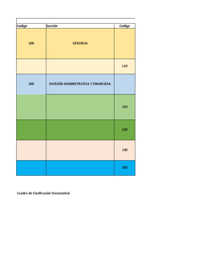 Cuadro de Clasificación Documental. | PDF | Contabilidad | Business