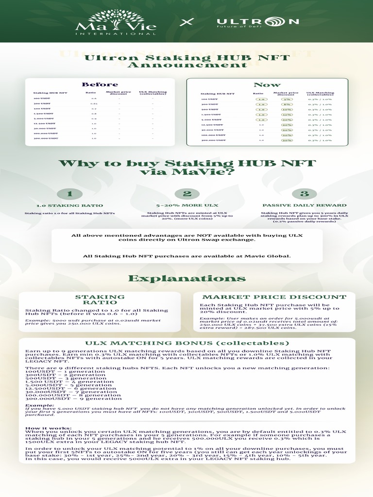 Mavie Staking Hub NFTs Updates - Final | PDF