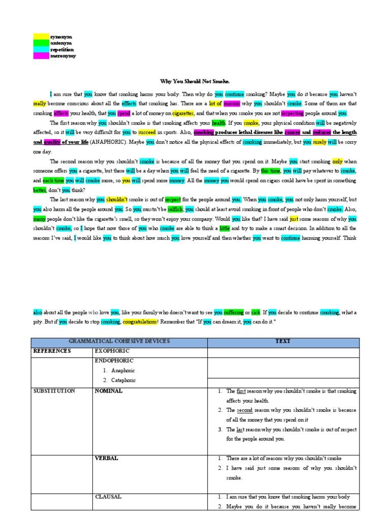 Discourse Analysis Grup 7 | PDF | Tobacco Smoking | Addiction
