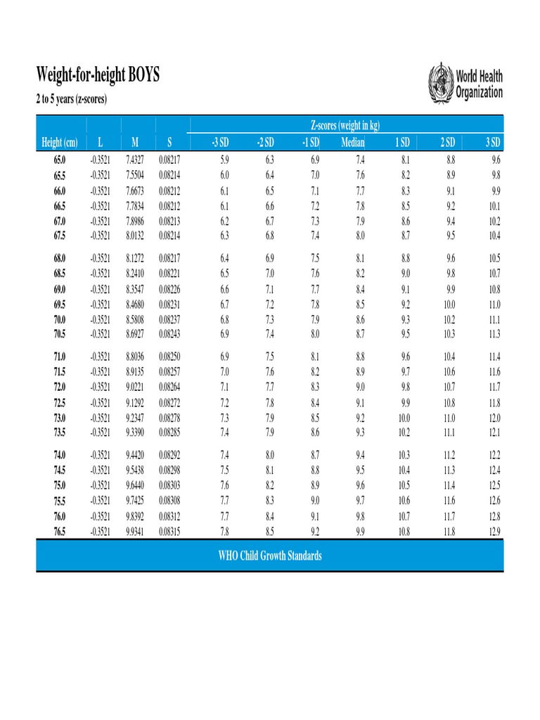 Tablas Weight Height Boys 2 A 5 | PDF