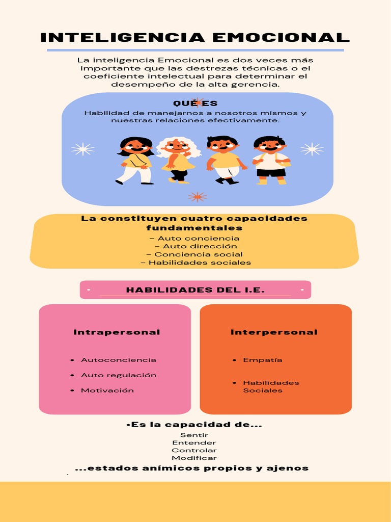 Inteligencia Emocional Pdf Relaciones Personales Crianza Y